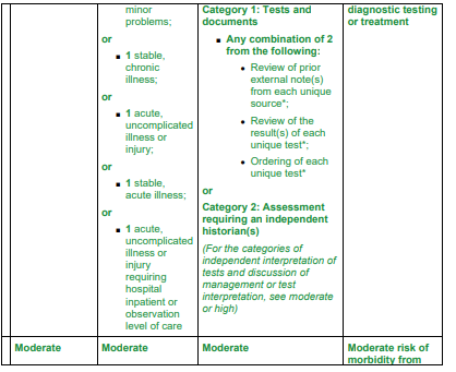 Evaluation and Management (E/M) Coding for 2023