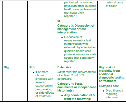 Evaluation and Management (E/M) Coding for 2023